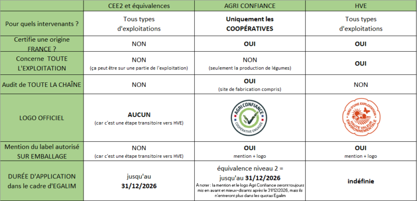 Guide des certifications environnementales permettant de répondre à ...